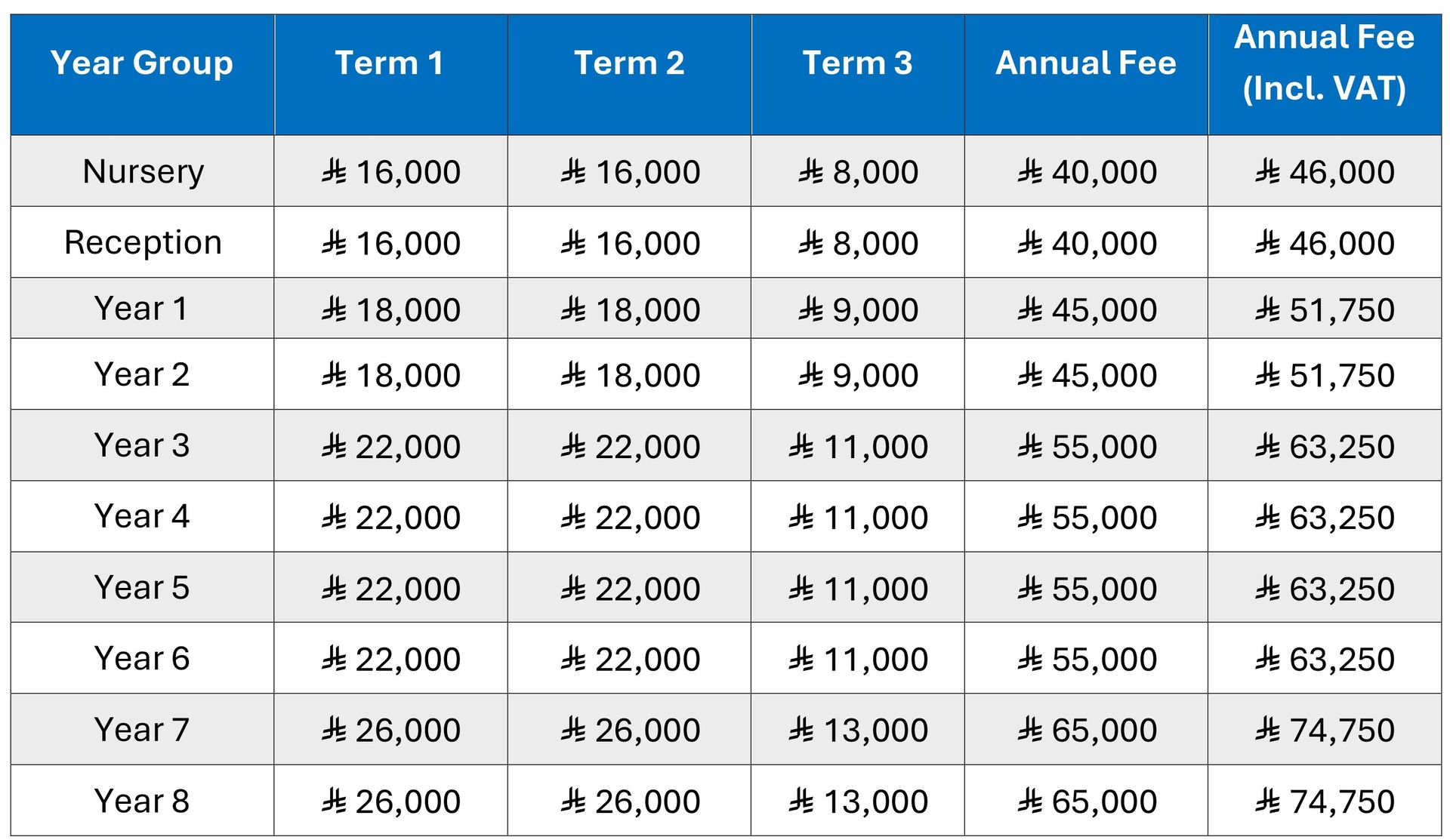 School Fees | Aldenham Prep School