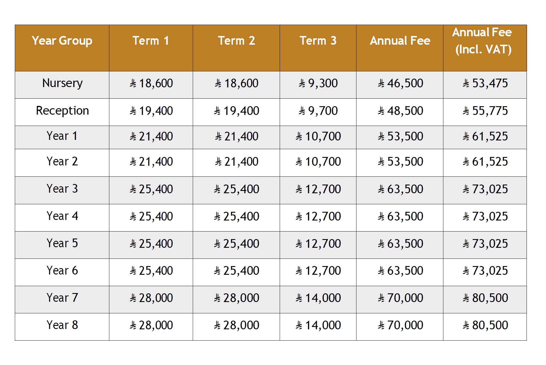 School Fees | Aldenham Prep School